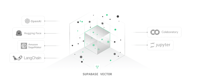 Supabase Vector The Postgres Vector Database
